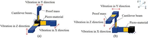 Schematic Structures Of Multi Direction Pehs A Parallel Style 151