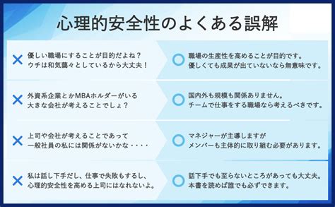 心理的安全性 最強の教科書 ピョートルフェリクスグジバチ 本 通販 Amazon