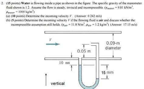 Solved Water Is Flowing Inside A Pipe As Shown In The Fig Chegg Com