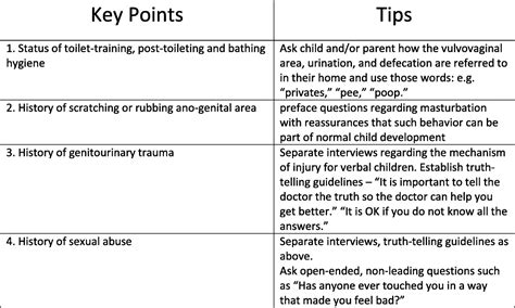 Prepubertal Vaginal Bleeding Etiology Diagnostic Approach Obstetrical Gynecological Survey