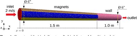 Figure 1 From Analysis Of The Magnetohydrodynamic Behavior Of The Fully
