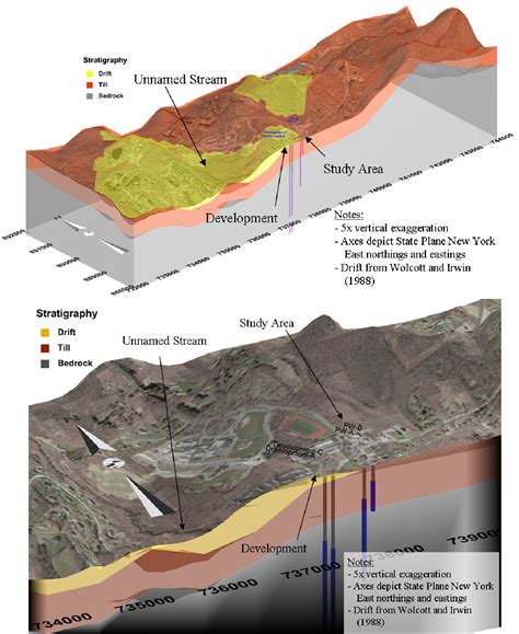 Figure From Conceptual Flow Model Of Hydrocarbon Impacted Ground Water In An Undifferentiated