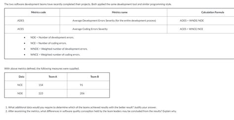 solved the two software development teams have recently