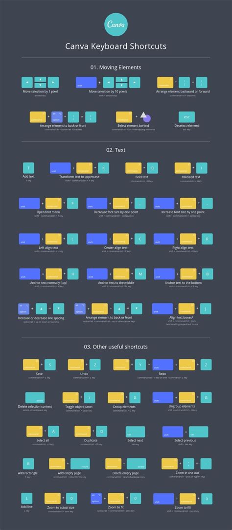 Canva Tips Tricks Canva Keyboard Shortcuts INFOGRAPHIC Tastiera Testi Retrò