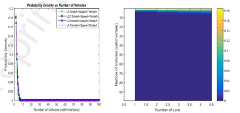 A Traffic Flow Effect When λ 1 B Trajectories Of Vehicles Under Download Scientific Diagram