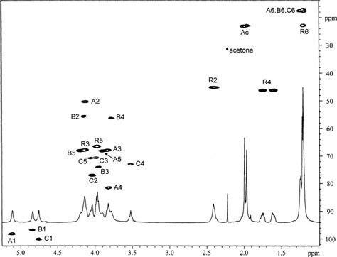 1h 13c Hsqc Correlation Spectrum Of The O Specific Polysaccharide From