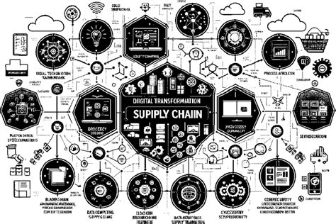 Figure 1 From Measuring The Broader Value Proposition Of Digital Transformation In Supply Chains