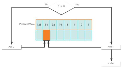 ccna 1 v7 0 curriculum module 5 number systems