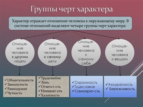 Типы нервной системы Типы темперамента презентация онлайн