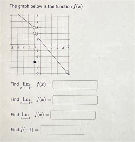 solved the graph below is the function f x find