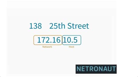 Ip Address بسهولة الفرق بين Ipv4 و Ipv6 وأنواع العناوين Youtube