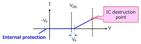 如何选择esd保护二极管 东芝半导体and存储产品中国官网