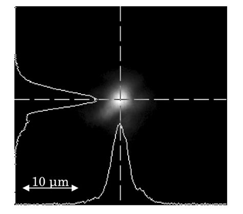 Measured Output Energy Versus Pump Energy Fig 5 Temporal Contrast