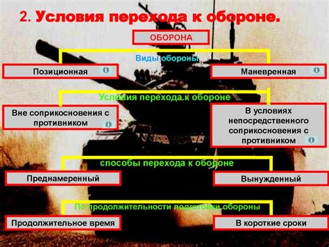 Тема 12 Занятие 2 Требования предъявляемые к обороне виды обороны условия перехода к обороне