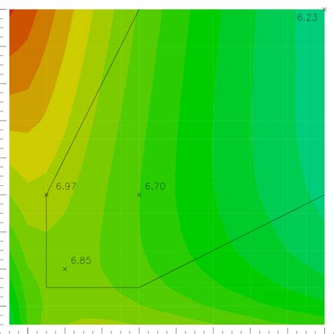 Contour Plot Of The Nll Cross Section In The µ F − µ R Plane The