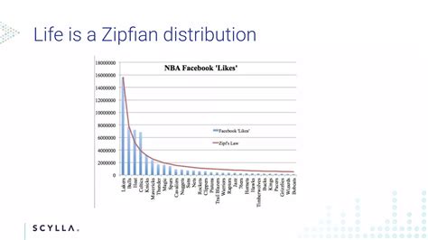 Database Jiu Jitsu How Scylladb Open Sourced A Dynamodb Compatible Api Ppt