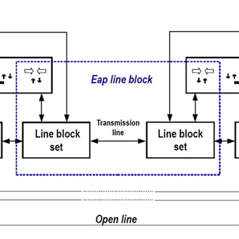 Illustrative Diagram Of The Eap Line Block And Its Surroundings Download Scientific Diagram