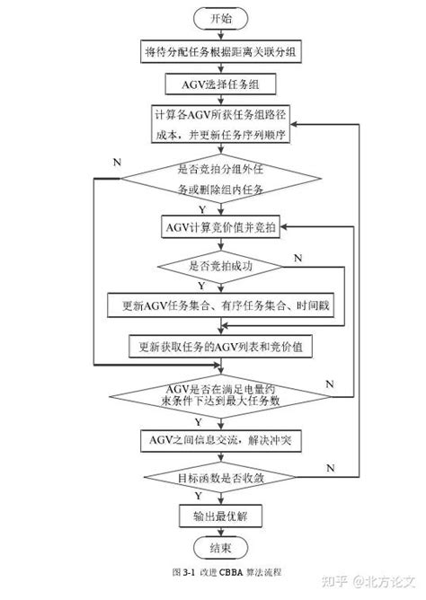 智能仓储AGV的任务分配与路径规划算法研究 知乎