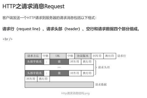 Sdet Interview Compilation 不显电性的小树洞
