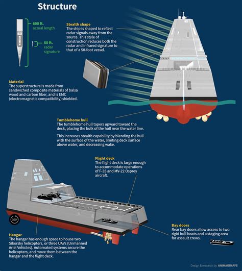 Uss Zumwalt Interior