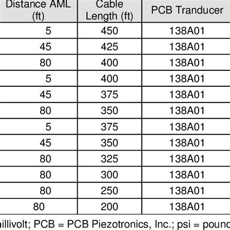 Transducer Calibration Data Download Table