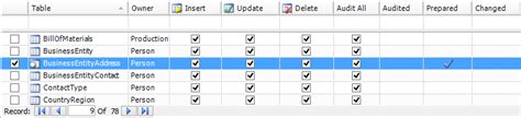 Sql Server Auditing And Profiling Database Made Easy With Apexsql