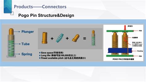 Buy Wholesale China Spring Load Pin Connector 1x06p Female Dip Type Pogo Pin Spring Load Pin