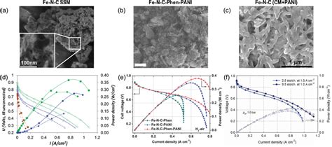 Effect Of Catalyst Morphology On H2air Fuel‐cell Performance A Sem