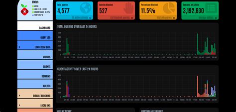 pi hole dns filtering periodically fails without generating readable diagnosis · issue 5316