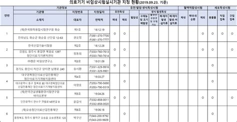 의료기기 비임상시험실시기관 지정 현황`19923 기준 유관기관 자료자료실 의료기기산업정보 종합정보시스템