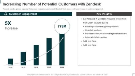 Zendesk PowerPoint Templates Slides And Graphics