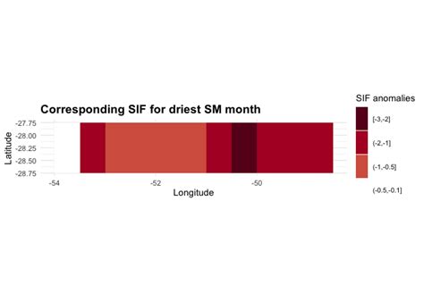 R Some Bin Intervals In The Legend Not Colored With Ggplot Stack Overflow