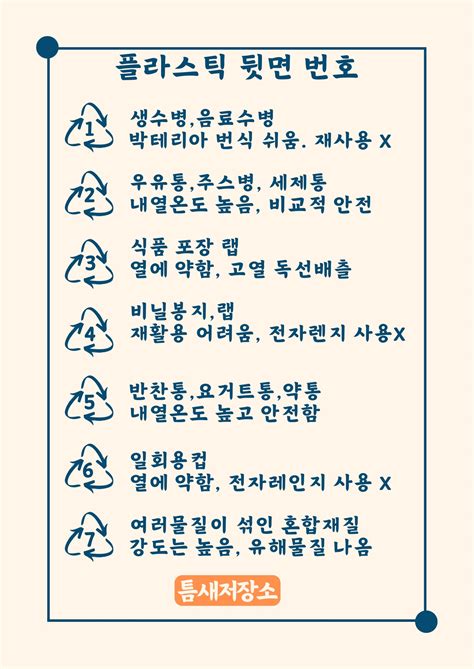 반찬통 플라스틱 뒷면 번호 의미는