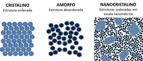 ¿que Son Los Nanocristalinos Magmattec