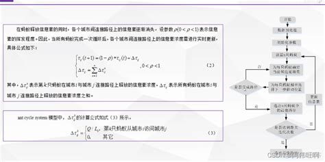 三维避障 蚁群算法 Python实现 蚁群算法三维路径规划mob64ca1408d5ff的技术博客51cto博客