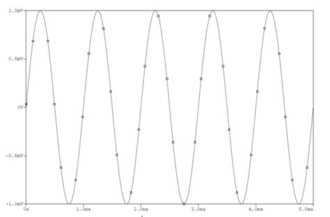 Solved A Calculate ID B Draw The Small Signal Circuit Chegg Com
