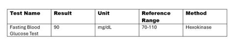 Fasting Blood Sugar Normal Range Archives Medical Notes