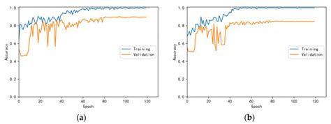 Classifying Heart Sound Signals Based On Cnn Trained On Melspectrum And