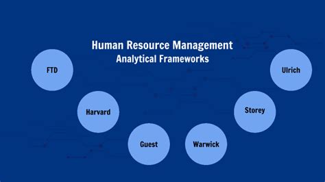 Hrm Framework Models By Adr Tirol On Prezi