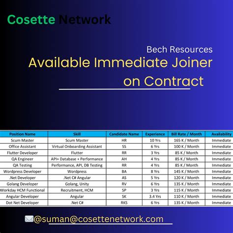 Suman Thakur On Linkedin Immediatejoiner Resources Opentocontract