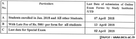 MCU Time Table 2025 PGDCA BCA MSc DCA May June Date Sheet Exam Schedule 2025 Gktricks