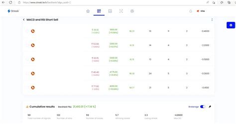 All About Algo Trading With Zerodha Streak