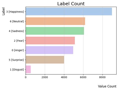 Generalize Ml Model Using Multiple Datasets Dagshub