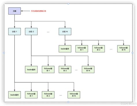 Kafka之基本概念 EW帮帮网