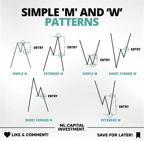 Pin By Ouedraogoabdoullatif On Investir En Bourse Technical Analysis Charts Trading Charts