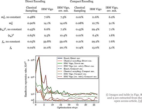 Figure 1 From Quantum Ai And Hybrid Simulators For A Universal Quantum