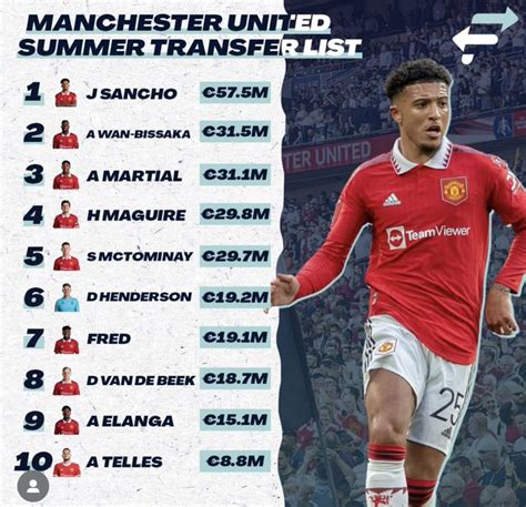 맨유 여름 이적시장 떠날 수 있는 선수명단 및 이적료 리스트 순위 해외축구 에펨코리아
