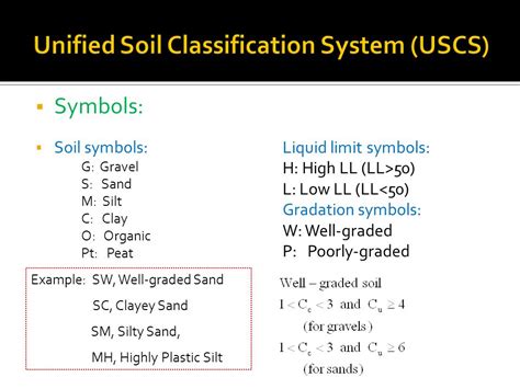 Unified Soil Classification System Symbol Chart Unified Soil Classification System Plasticity