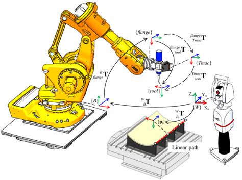 Robot Coordinate System Hot Sex Picture