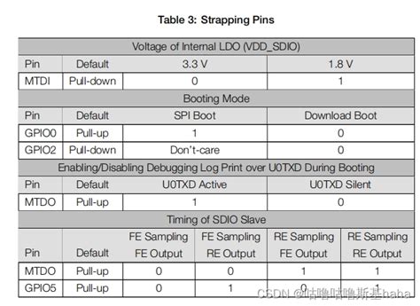 基于esp32的8位mcu并口硬件与软件设计实现（st7789v驱动）esp32 并口屏 Csdn博客